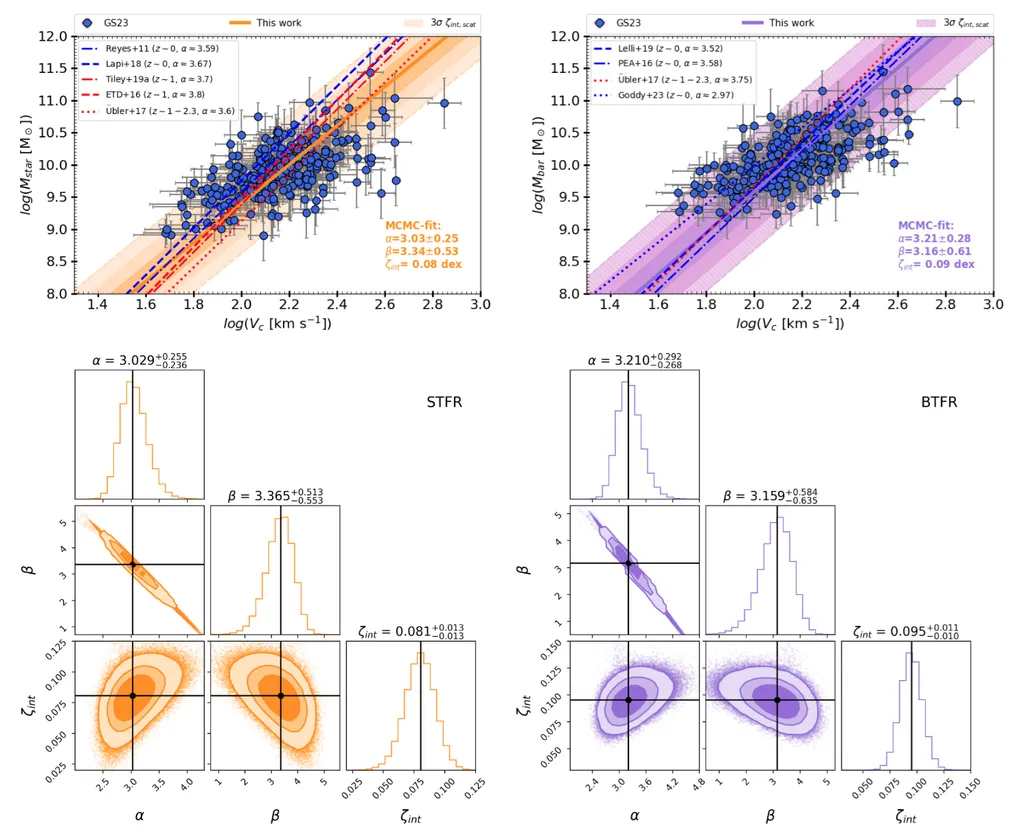 Tully-Fisher Relation of Late-type Galaxies